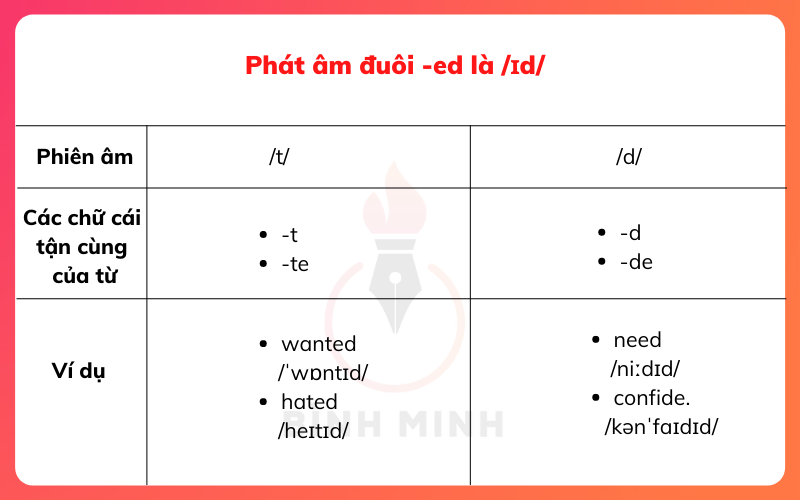 Cách Thêm Và Phát Âm Đuôi -ED Đơn Giản, Chuẩn Xác, Dễ Nhớ Nhất